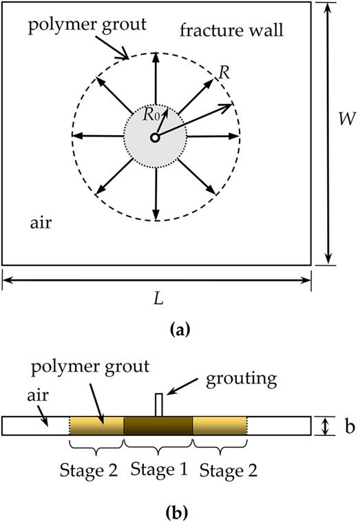 Numerical simulation of polymer grout diffusion in a single fracture | AIP Advances | AIP Publishing