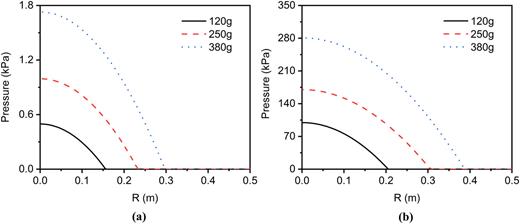Numerical simulation of polymer grout diffusion in a single fracture | AIP Advances | AIP Publishing