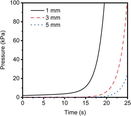 Numerical simulation of polymer grout diffusion in a single fracture | AIP Advances | AIP Publishing