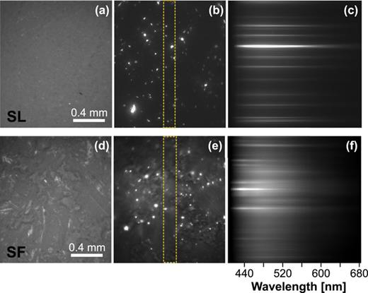 Photoluminescence of the integrating sphere walls, its influence on the ...