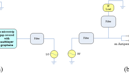 Low conversion loss and high isolation harmonic mixer based on ...