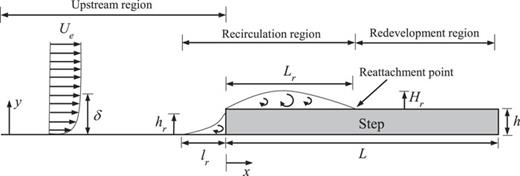 Time-resolved PIV measurement of influence of upstream roughness on separated and reattached ...