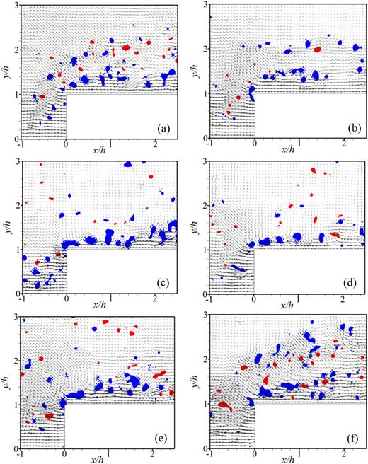 Time-resolved PIV measurement of influence of upstream roughness on separated and reattached ...