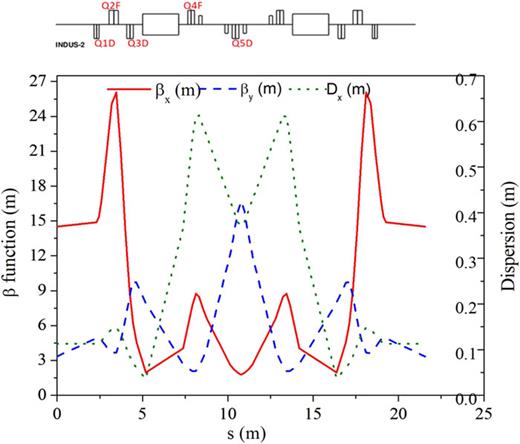 Magnetic field distortion and particle optics in quadrupole magnets ...