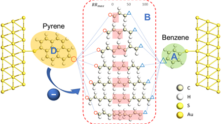 Improving the rectifying performance of the pyrene-benzene system by ...