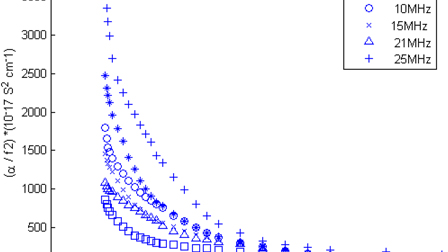 The behavior of sound absorption coefficient for binary mixture ...