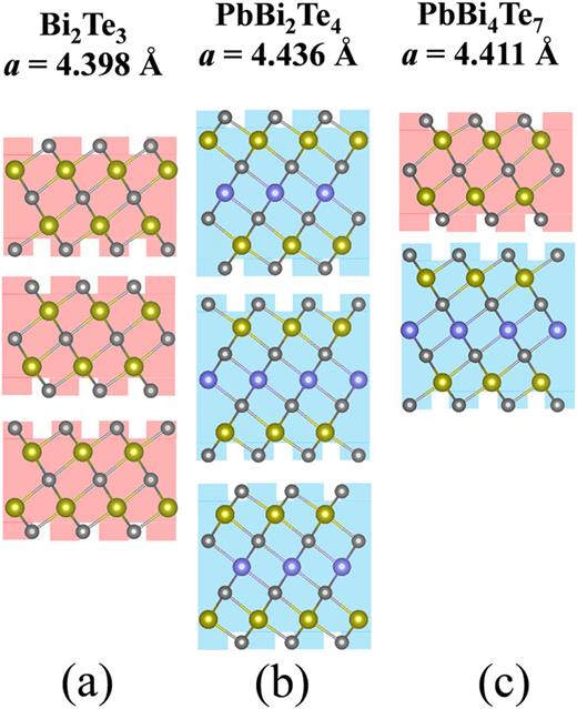 Comparison of the electronic and thermoelectric properties of three ...
