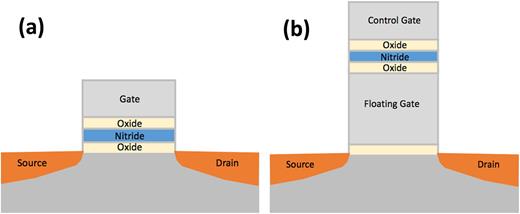 Electron-beam radiation induced degradation of silicon nitride and its ...