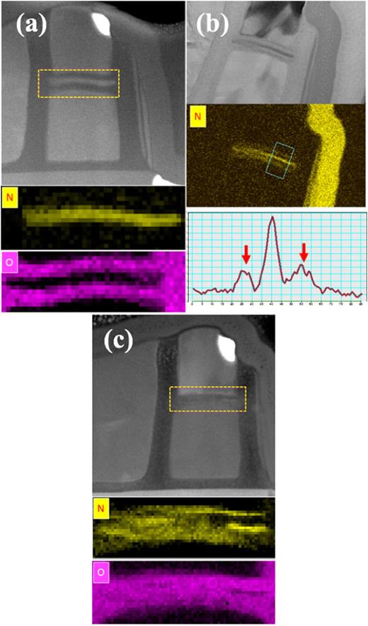 Electron-beam radiation induced degradation of silicon nitride and its ...