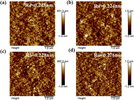 Double layer printed high performance OLED based on PEDOT:PSS/Ir(bt ...