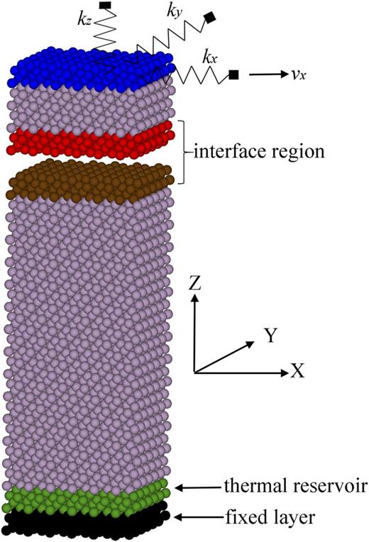 The frictional energy dissipation and interfacial heat conduction in ...