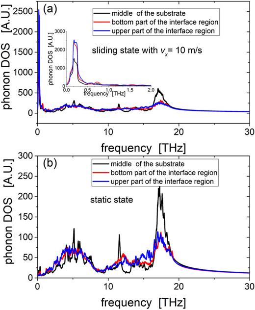 The frictional energy dissipation and interfacial heat conduction in ...