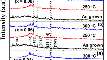 Structural and thermoelectric properties of Se doped In2Te3 thin films ...