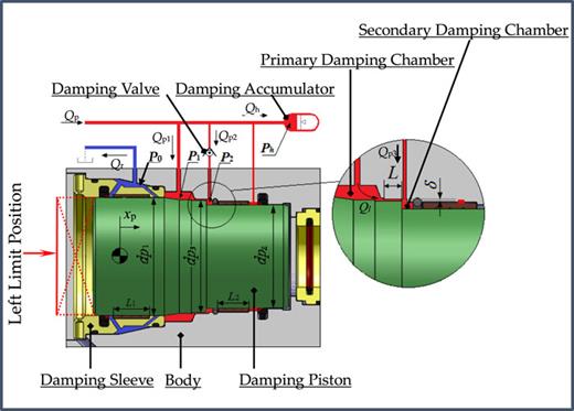 Cavitation erosion of the damping piston in double damping system of hydraulic rock drill and ...