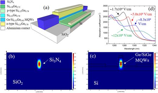 Theoretical investigation of a low-voltage Ge/SiGe multiple quantum ...
