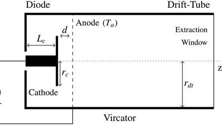 On the virtual cathode oscillator’s energy optimization | AIP Advances ...