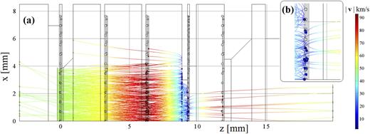 Analysis of grid size and ion temperature effects in retarding field ...