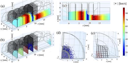 Analysis of grid size and ion temperature effects in retarding field ...