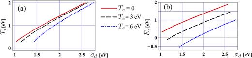 Analysis of grid size and ion temperature effects in retarding field ...