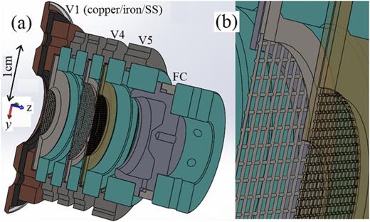 Analysis of grid size and ion temperature effects in retarding field ...