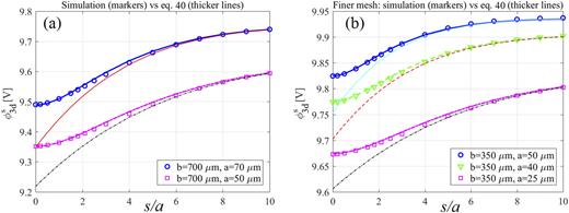 Analysis of grid size and ion temperature effects in retarding field ...
