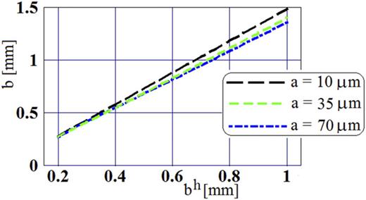 Analysis of grid size and ion temperature effects in retarding field ...