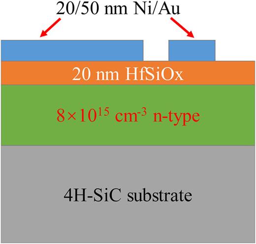 Interface properties study on SiC MOS with high-k hafnium silicate gate ...