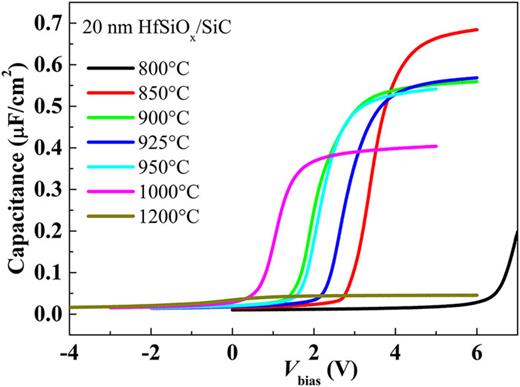 Interface properties study on SiC MOS with high-k hafnium silicate gate ...