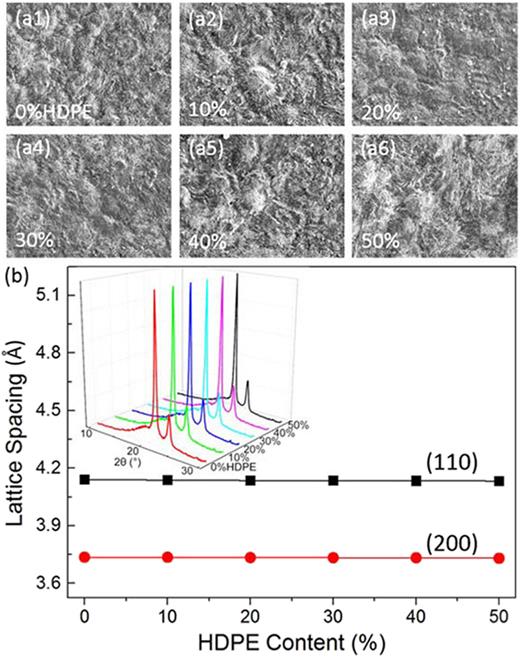New insight on improving electrical strength and toughness of ...