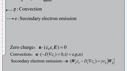Comparison of discharge mechanism of negative corona between ...