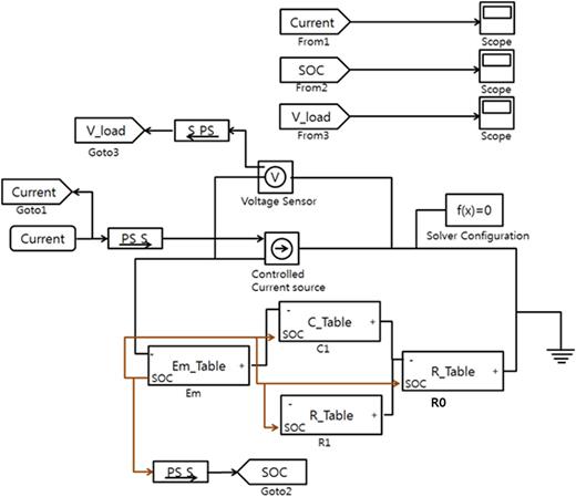 Analysis of equivalent circuit models in lithium-ion batteries | AIP Advances | AIP Publishing