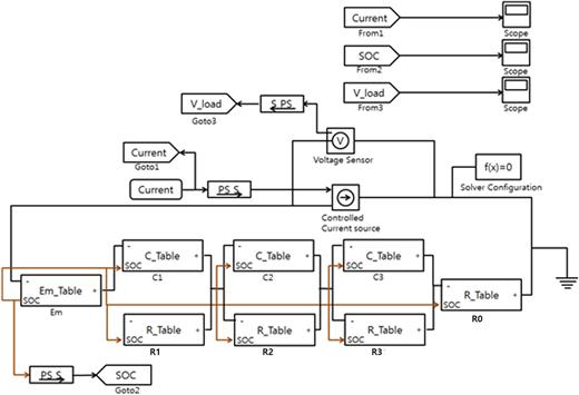 Analysis of equivalent circuit models in lithium-ion batteries | AIP Advances | AIP Publishing