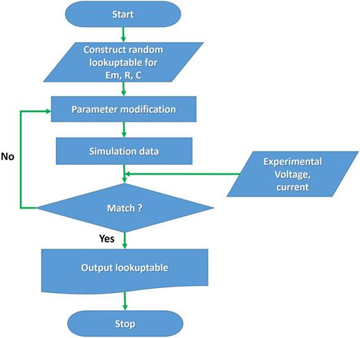 Analysis of equivalent circuit models in lithium-ion batteries | AIP ...