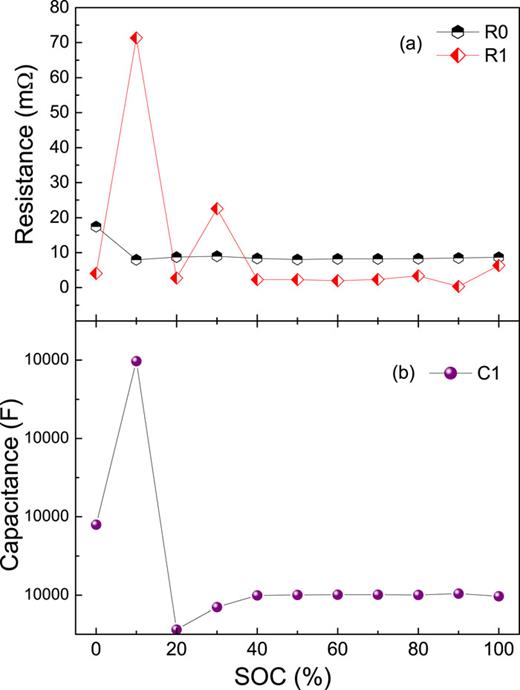 Analysis of equivalent circuit models in lithium-ion batteries | AIP ...