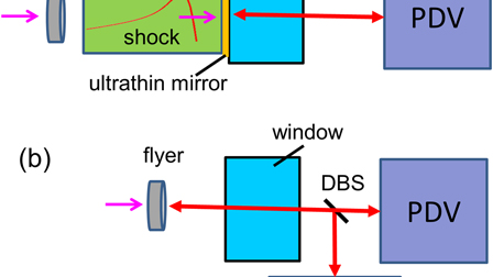 Optical windows as materials for high-speed shock wave detectors | AIP ...