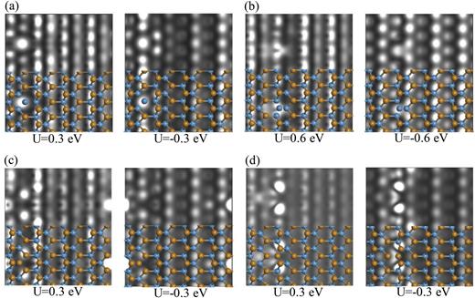 Single-site point defects in semimetal WTe2: A density functional ...