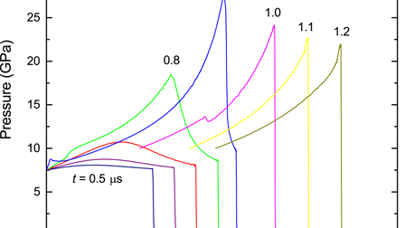 Simulation of shock initiation in explosives using a model combining ...