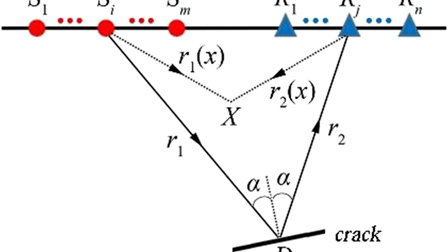Reverse-time-migration imaging for a crack in a thin plate by dispersed ...