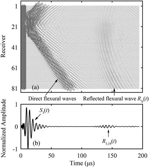 Reverse-time-migration imaging for a crack in a thin plate by dispersed ...