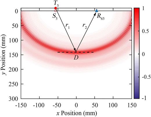 Reverse-time-migration imaging for a crack in a thin plate by dispersed ...