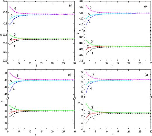 Electron-interface-phonon interactions and its ternary effects on in ...