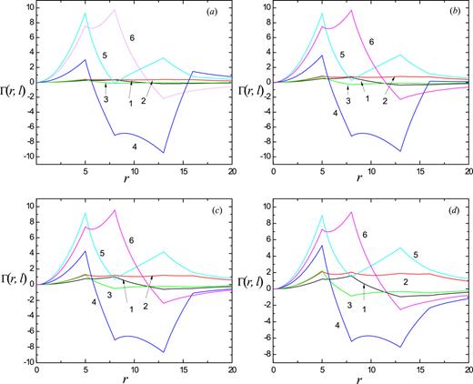 Electron-interface-phonon interactions and its ternary effects on in ZnS/CdxZn1-xS core-shell ...