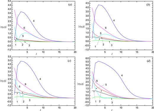 Electron-interface-phonon interactions and its ternary effects on in ZnS/CdxZn1-xS core-shell ...