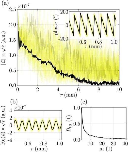 Measurement of coherent surface acoustic wave attenuation in ...