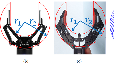 A novel algorithm for fast grasping of unknown objects using C-shape configuration | AIP ...