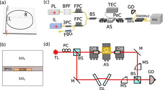 Thermo-optic coefficient and nonlinear refractive index of silicon ...
