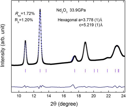 Anomalous compression behaviour in Nd2O3 studied by x-ray diffraction ...