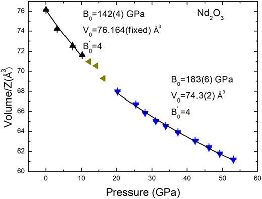 Anomalous compression behaviour in Nd2O3 studied by x-ray diffraction ...