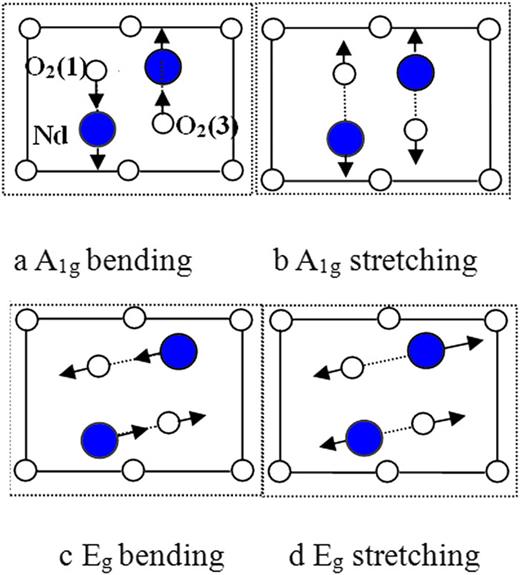 Anomalous compression behaviour in Nd2O3 studied by x-ray diffraction ...