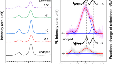 Phosphorous doped p-type MoS2 polycrystalline thin films via direct ...